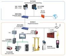 WCS AGV Control System WMS Warehouse Inventory Management Software