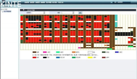 RFID Integrated WMS WCS