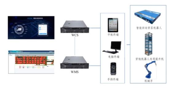 WCS AGV Control System WMS Warehouse Inventory Management Software
