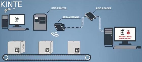 WMS AGV Scheduling WCS Management ASRS Warehouse Stock Control System