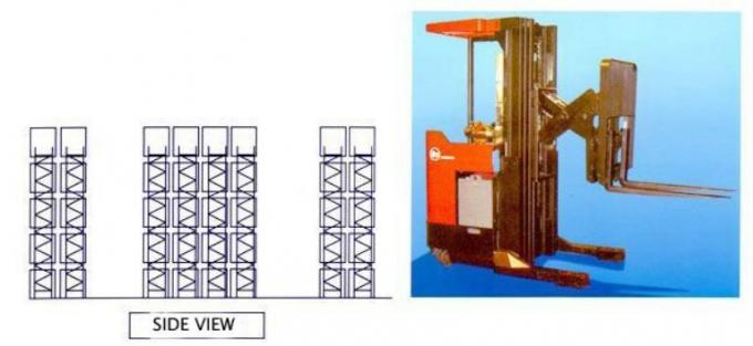 Double Deep Pallet ASRS Racking System MHS Two Or Four Pallets
