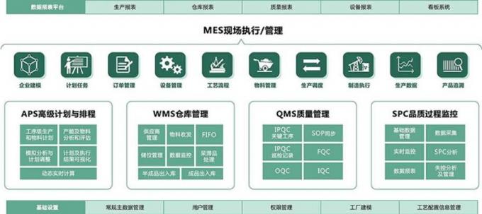 Order Scheduling Tracking WMS WCS ASRS MES Manufacturing System